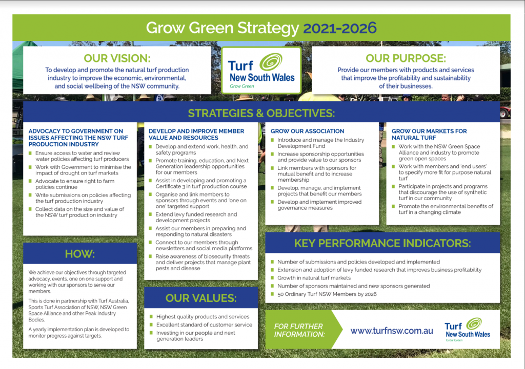 About Turf NSW - Turf New South Wales